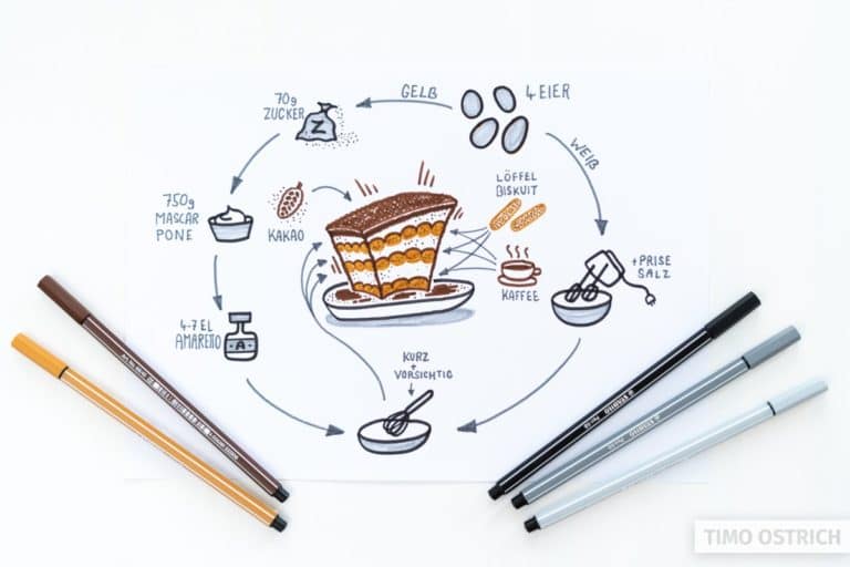Sketchnotes - Die große Anleitung (zum Mitmachen) ️